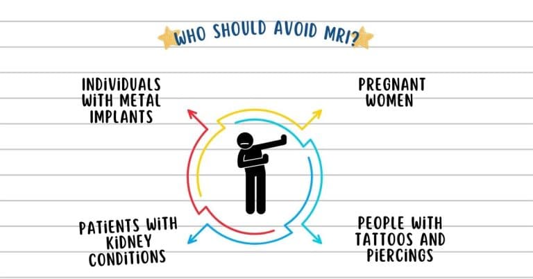 Who Should Avoid MRI? - MRI Chandigarh